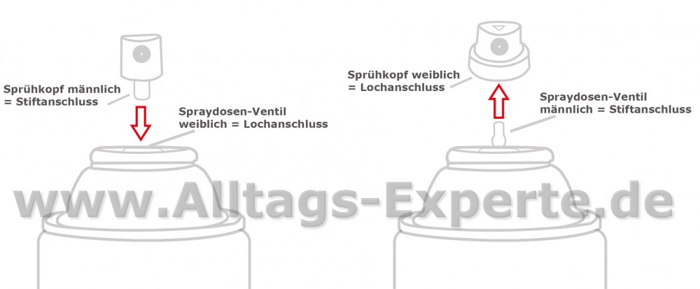 Aufsatz Fur Spraydosen